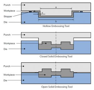 embossing types - Pasifik Blower