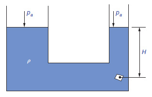 law of Pascal - Pascal's law - Pasifik Blower